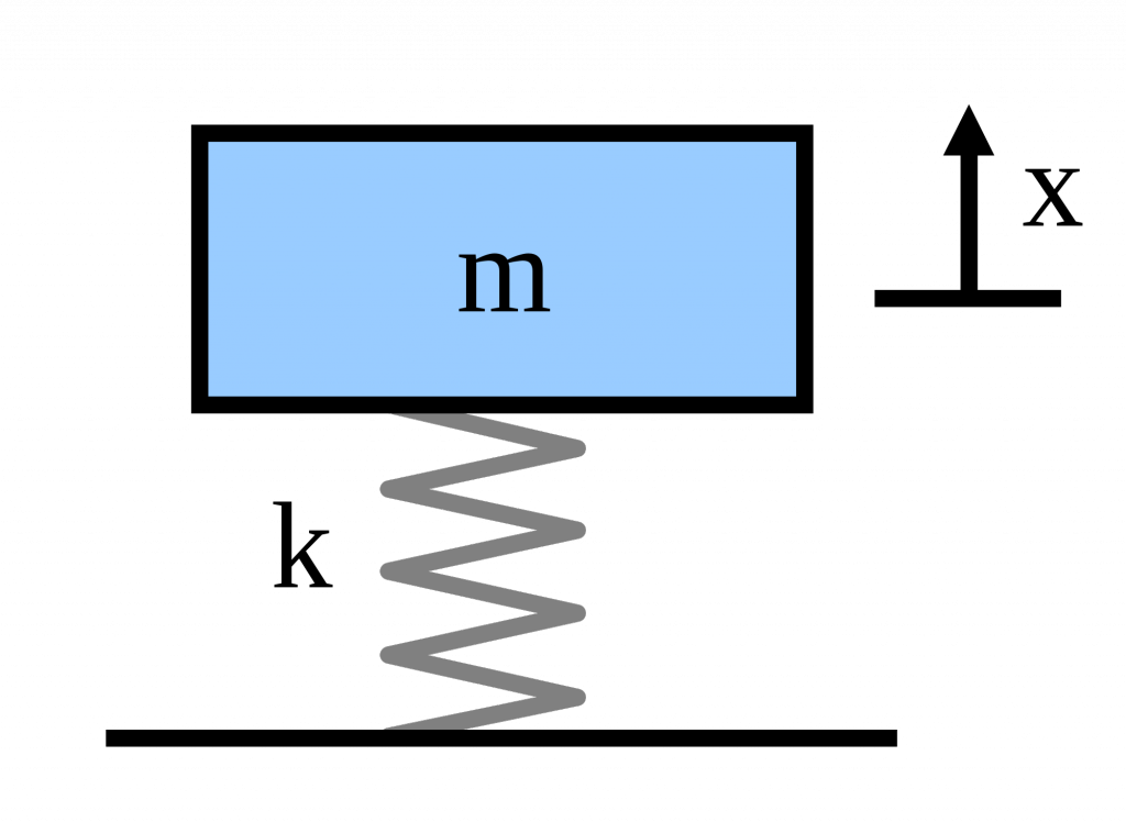 What is Finite Element Analysis (FEA)? – Acin.Net What is Finite Element Analysis (FEA)? – Acin.Net