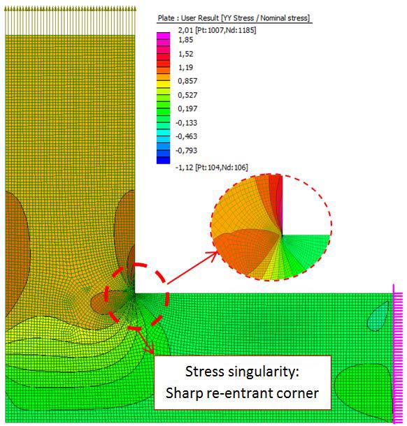 Sharp-re-entrant-corner—Stress-singularity – Acin.Net Sharp-re-entrant-corner—Stress-singularity – Acin.Net