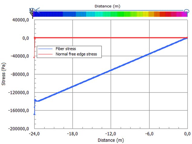 Stress singularities, stress concentrations and mesh convergence – Acin.Net Stress singularities, stress concentrations and mesh convergence – Acin.Net