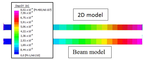 Stress singularities, stress concentrations and mesh convergence – Acin.Net Stress singularities, stress concentrations and mesh convergence – Acin.Net